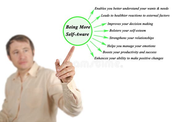 Benefits of Being More Self-Aware Stock Photo - Image of concept ...