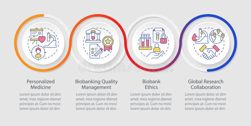 Benefits of Biobanking Infographics Circles Sequence Stock Vector ...