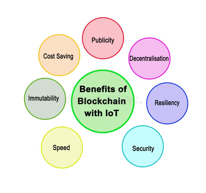 Blockchain with IoT stock illustration. Illustration of 1748 - 166786750 Blockchain with IoT stock illustration. Illustration of 1748 - 166786750