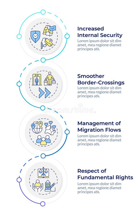 Benefits of Border Management Infographic Vertical Sequence Stock ...