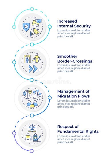 Benefits of Border Management Infographic Vertical Sequence Stock Vector - Illustration of ...