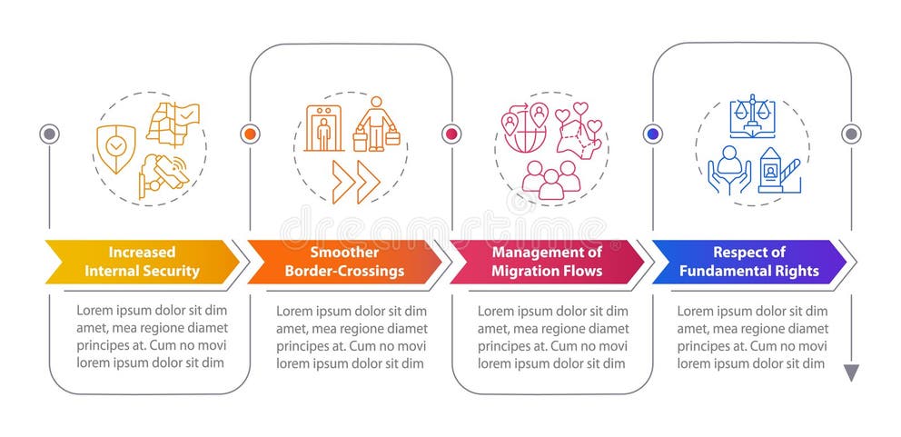 Benefits of Border Management Infographics Circles Sequence Stock ...