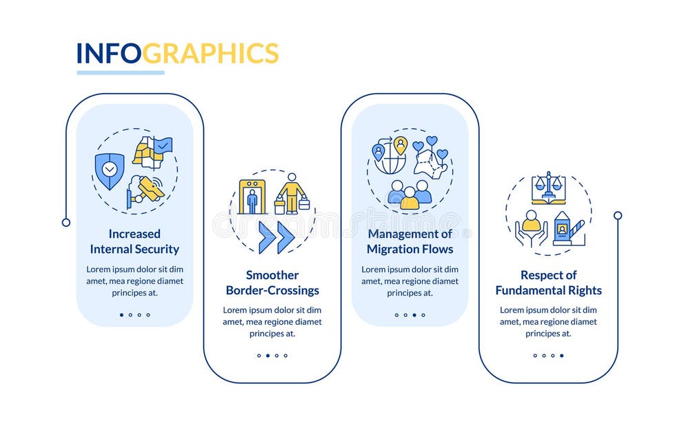 Benefits of Border Management Rectangle Infographic Vector Stock ...