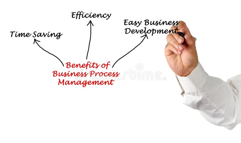 Business Process Management Stock Image - Image of saving, easy: 212202659