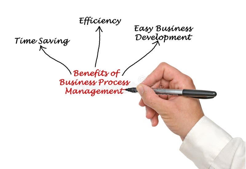 Business Process Management Stock Photo - Image of benefits, business ... Business Process Management Stock Photo - Image of benefits, business ...
