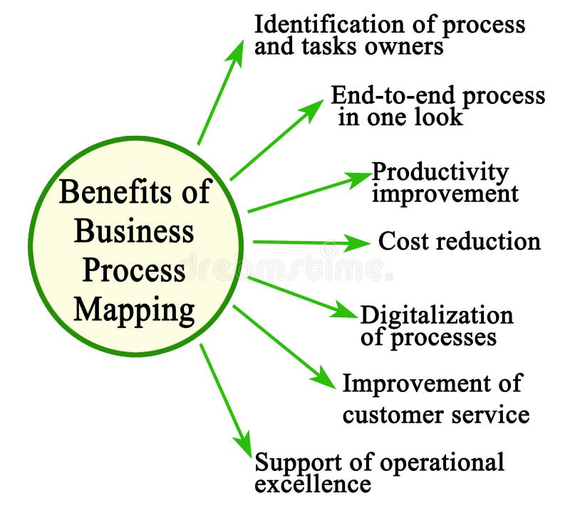 Business Process Mapping stock illustration. Illustration of ...