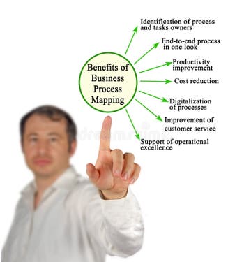 Business Process Mapping stock image. Image of benefits - 243224169