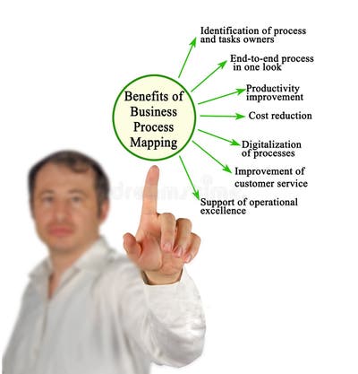 Business Process Mapping stock image. Image of benefits - 243224169