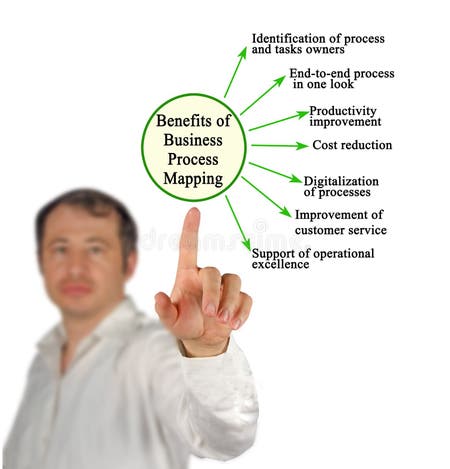 Business Process Mapping stock image. Image of benefits - 243224169