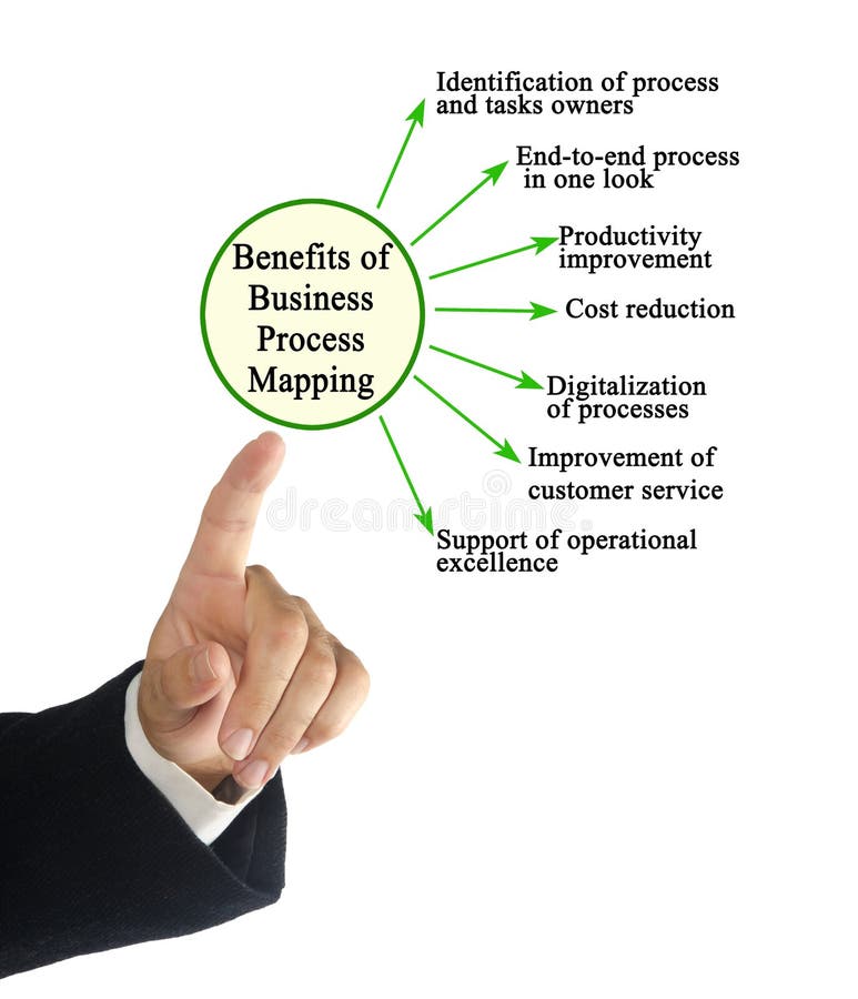 418 Process Mapping Stock Photos - Free & Royalty-Free Stock Photos ...