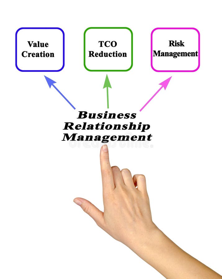 Business Relationship Management Stock Image - Image of manager ...