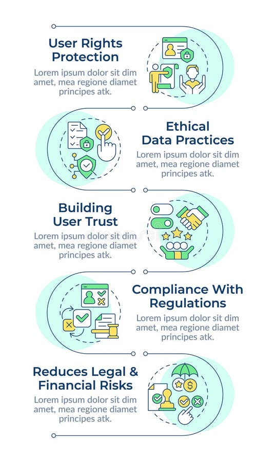 Benefits of Consent Management Infographic Vertical Sequence Stock ...