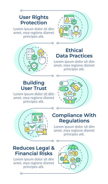 Benefits of Consent Management Infographic Vertical Sequence Stock ...