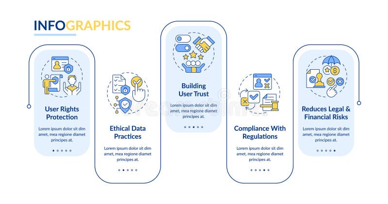 Benefits of Consent Management Rectangle Infographic Vector Stock ...