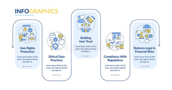 Benefits of Consent Management Rectangle Infographic Vector Stock ...