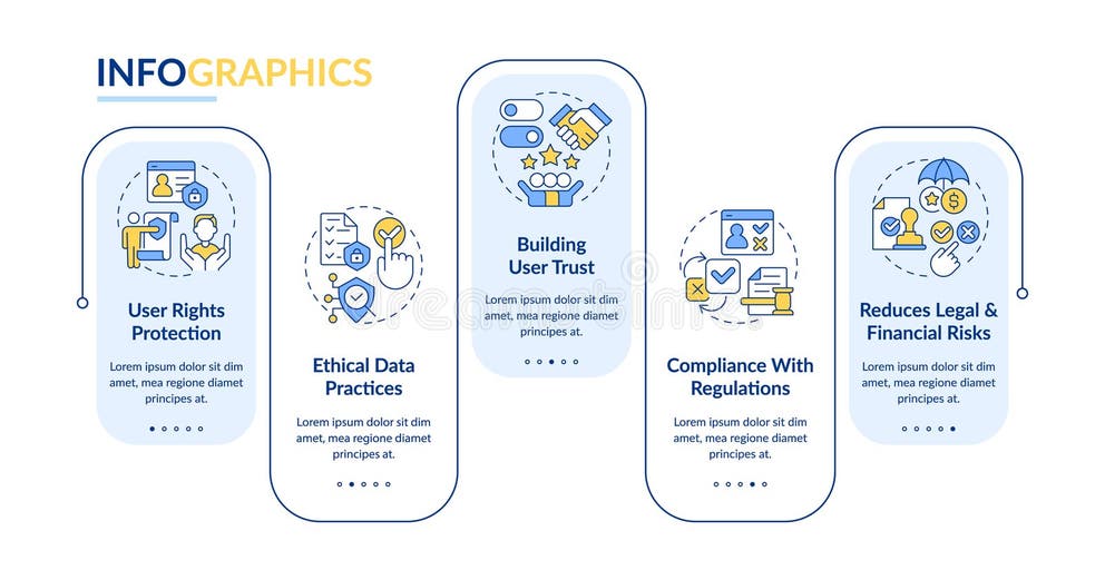 Benefits of Consent Management Rectangle Infographic Vector Stock ...