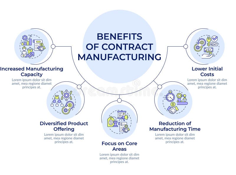 Benefits of Contract Manufacturing Circular Diagram Infographic Stock ...