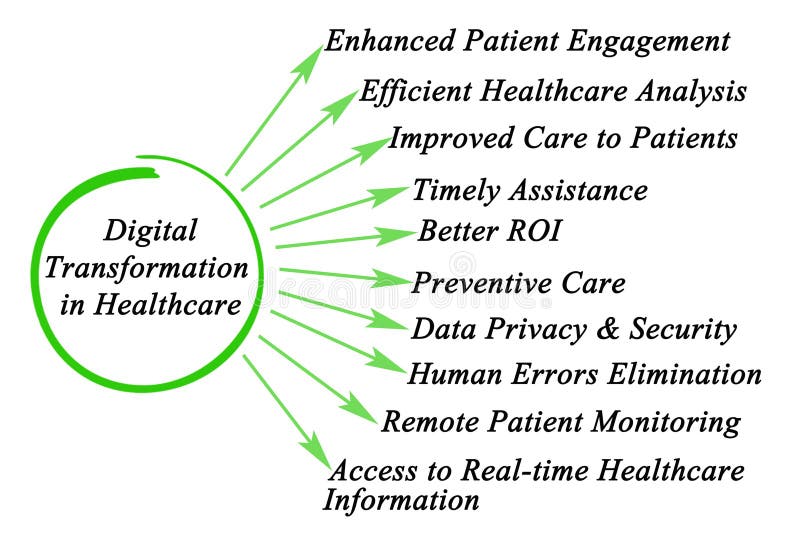 Digital Transformation in Healthcare Stock Illustration - Illustration ...