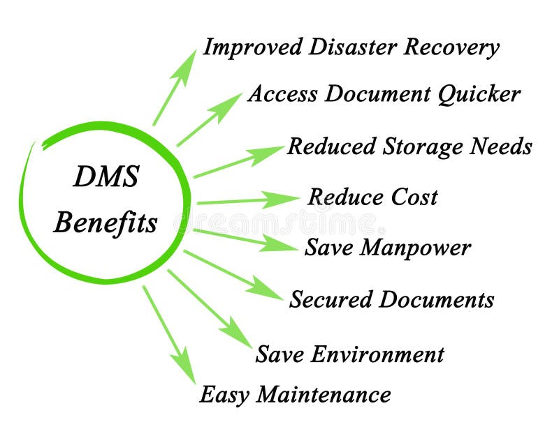 Disaster Management Cycle stock illustration. Illustration of ...