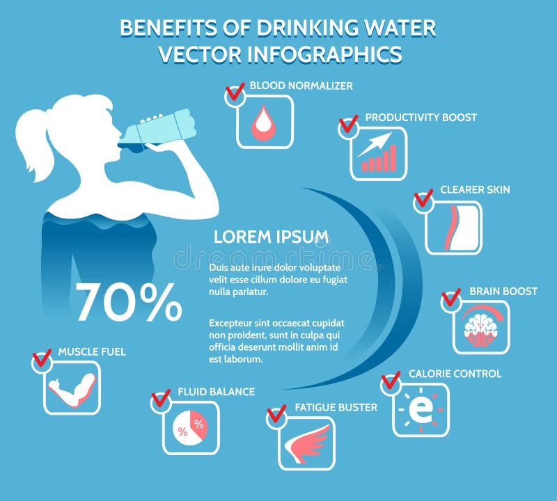 Benefits Of Drinking Water Infographics Body Water Vector Stock Vector