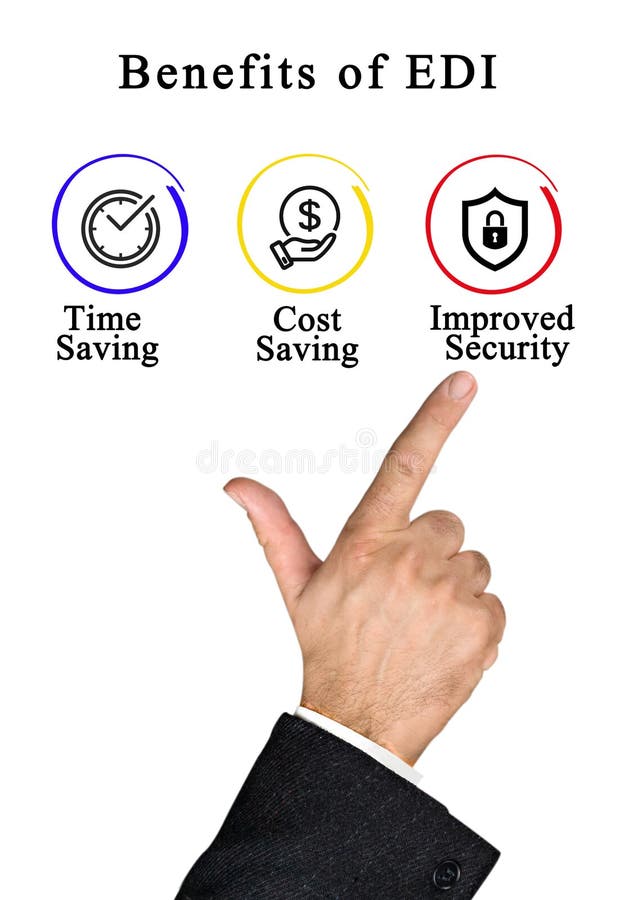 Benefits of EDI stock illustration. Illustration of hand - 244832919
