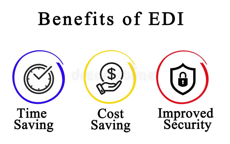 Benefits Edi Photos - Free & Royalty-Free Stock Photos from Dreamstime Benefits Edi Photos - Free & Royalty-Free Stock Photos from Dreamstime