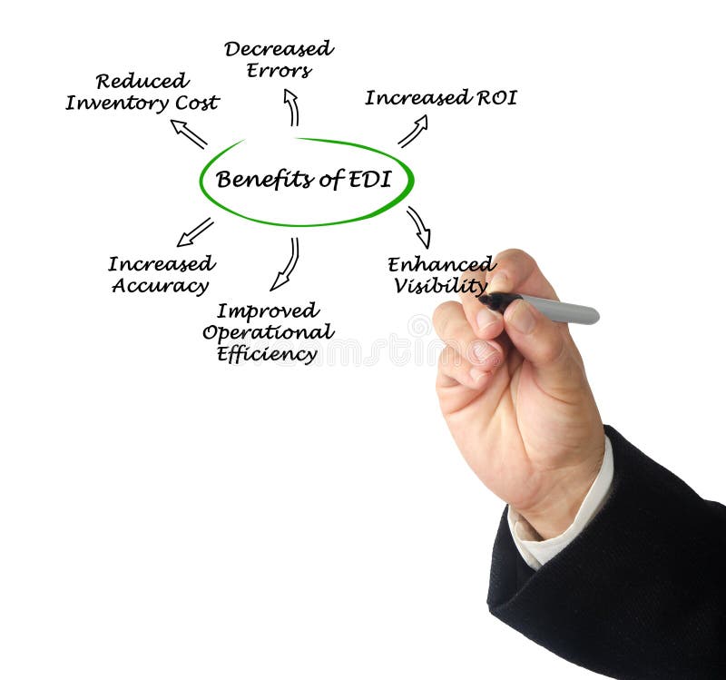 Benefits of EDI stock photo. Image of efficiency, male - 85643148 Benefits of EDI stock photo. Image of efficiency, male - 85643148