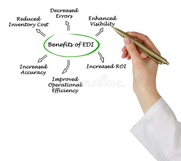 Benefits of EDI stock photo. Image of accuracy, electronic - 85647618