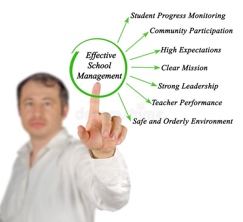 Effective School Management Stock Photo - Image of school, male: 249707018