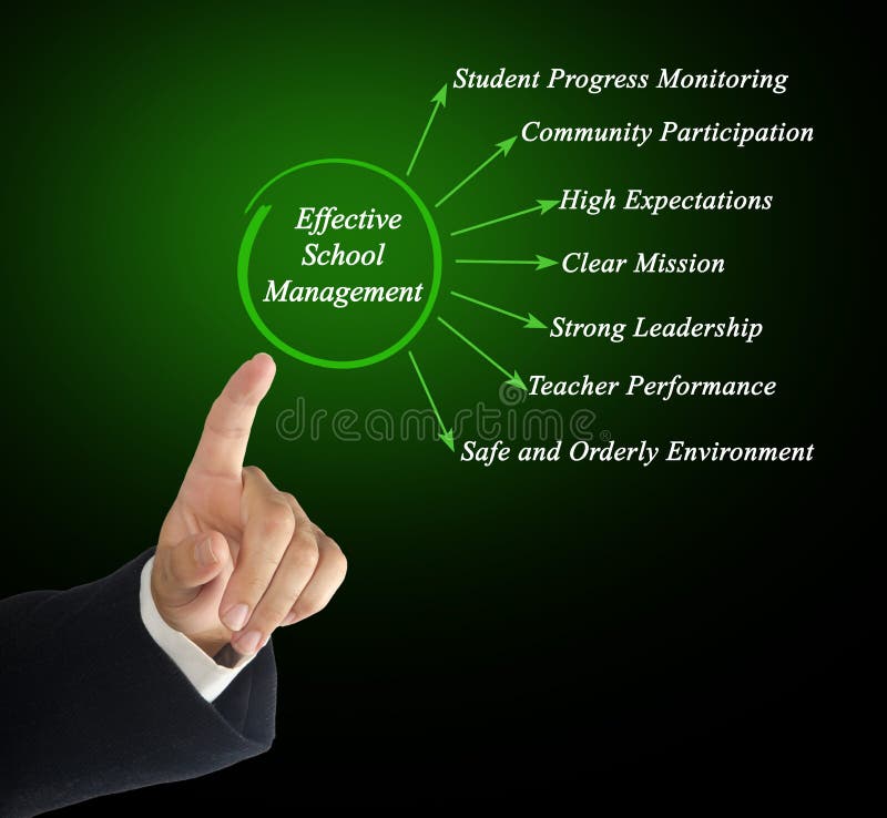 Effective School Management Stock Photo - Image of school, male: 249707018