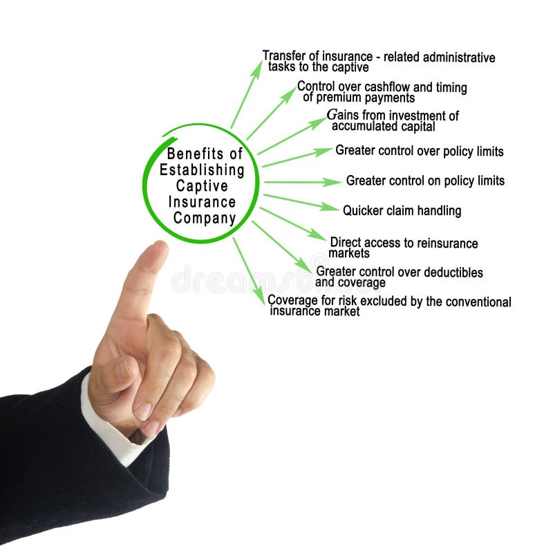Benefits of Establishing a Captive Insurance Company Stock Image ... Benefits of Establishing a Captive Insurance Company Stock Image ...