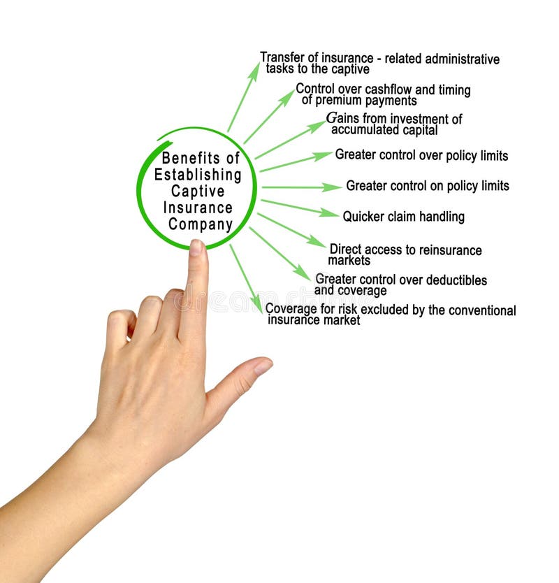 Benefits of Establishing a Captive Insurance Company Stock Image ...