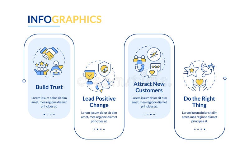 Benefits of Ethical Branding Rectangle Infographic Vector Stock Vector ...