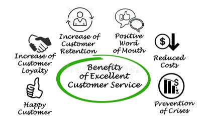 Excellent Customer Service Stock Illustrations – 10,470 Excellent ...