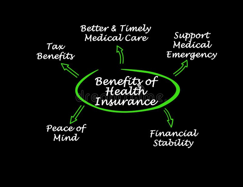 Benefits of Health Insurance Stock Illustration - Illustration of ...