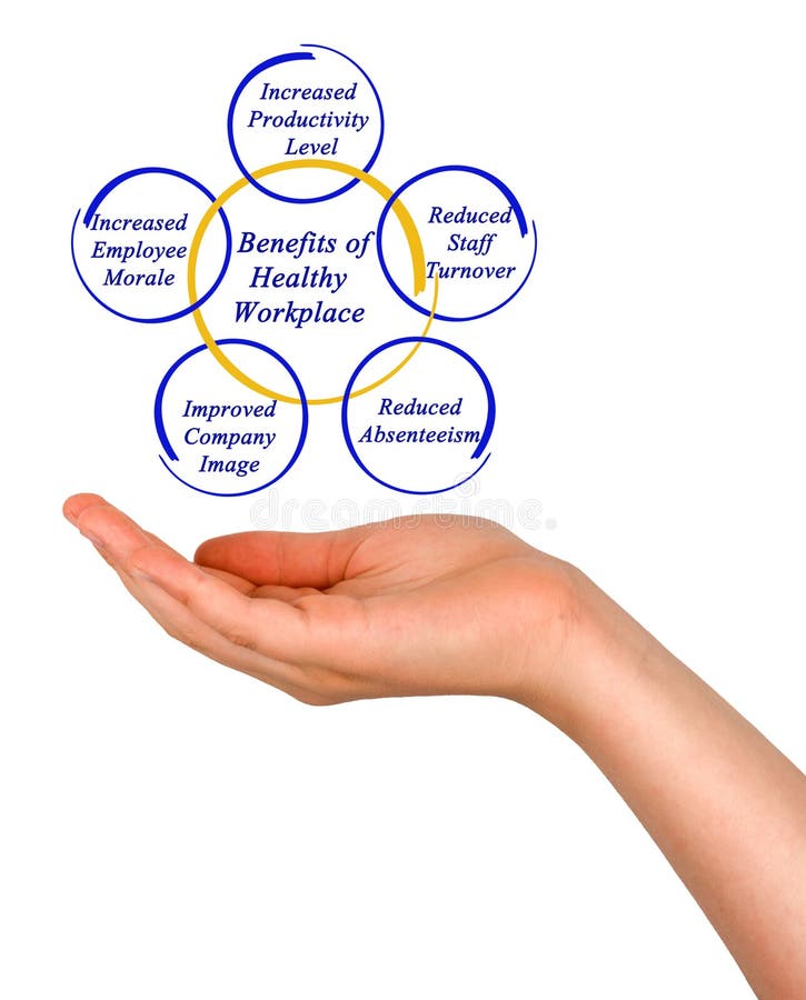Benefits of Healthy Workplace Stock Image - Image of diagram, benefits ...