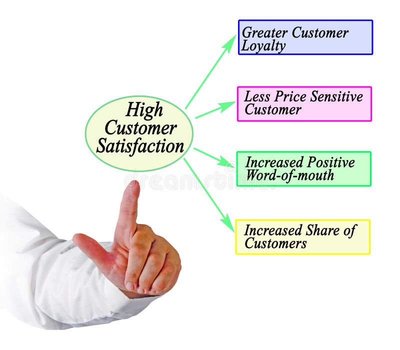 High Customer Satisfaction stock photo. Image of loyalty - 330481732