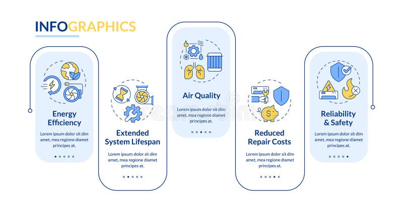 Benefits of HVAC Maintenance Blue Rectangle Infographic Template Stock ...