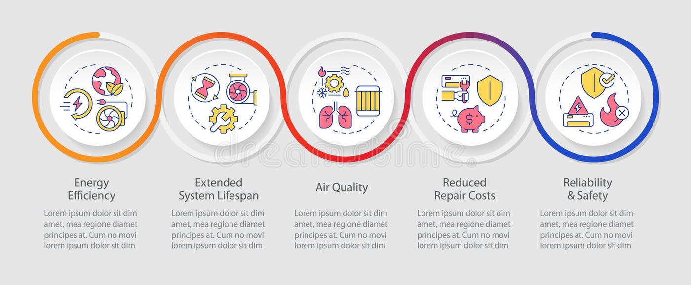 Maintenance Infographic Stock Illustrations – 9,722 Maintenance ...