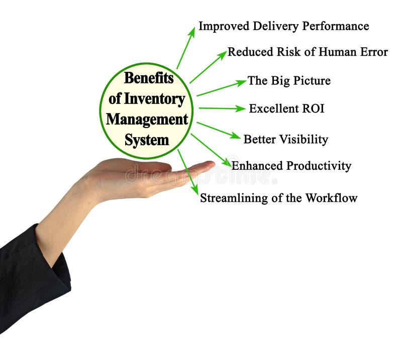 Benefits of Inventory Management System Stock Photo - Image of business ...