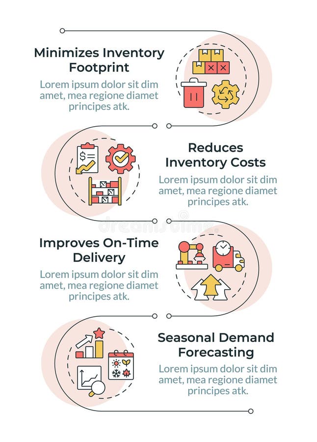 Benefits of MRP II Infographic Vertical Sequence Stock Vector ...