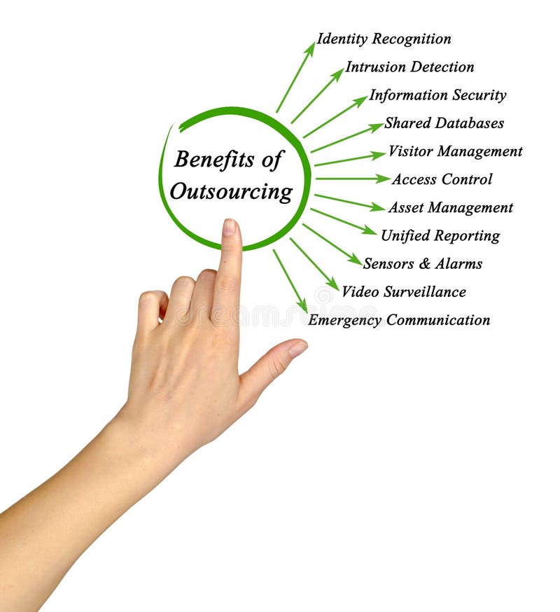 Benefits of Outsourcing stock image. Image of decision - 94373149