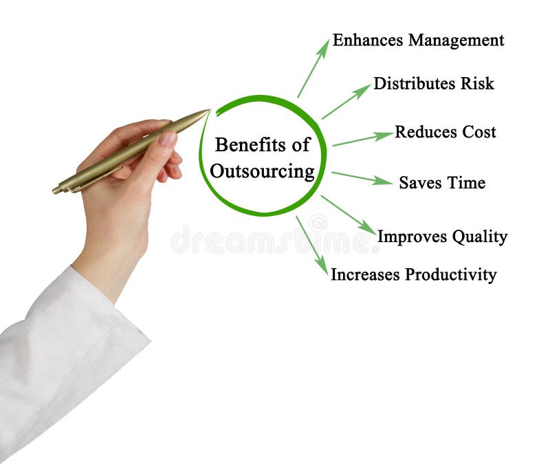 Benefits of Outsourcing stock image. Image of expertise - 105048193