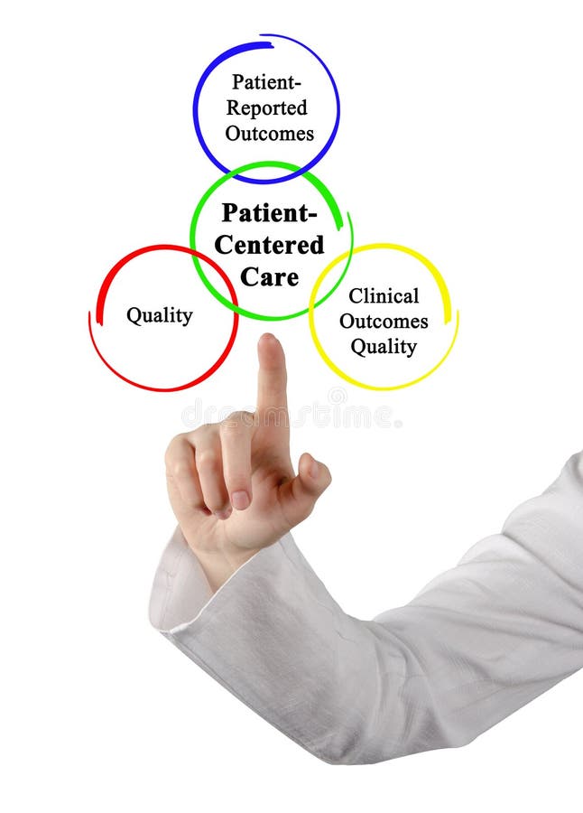 Benefits of Patient - Centered Care Stock Photo - Image of health ...