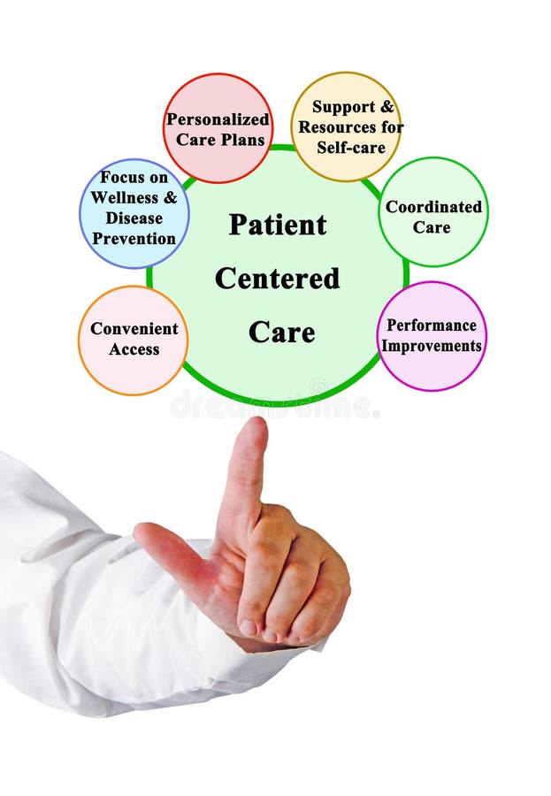 Patient Centered Care stock image. Image of concept - 242819463