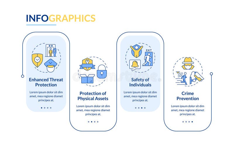 Benefits of Physical Security Rectangle Infographic Vector Stock ...