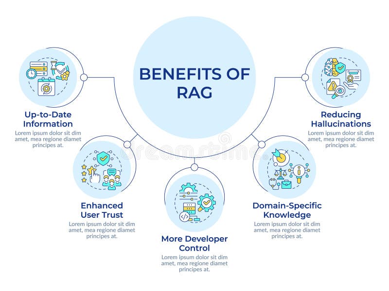 Benefits of RAG Circular Diagram Infographic Stock Vector ...