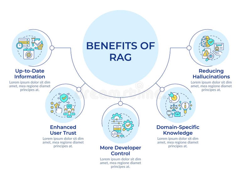 Benefits of RAG Circular Diagram Infographic Stock Vector ...