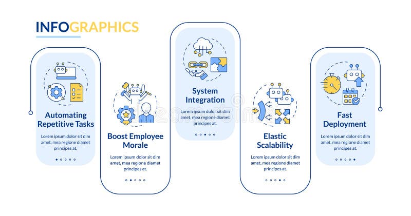 Benefits of RPA Rectangle Infographic Vector Stock Vector ...