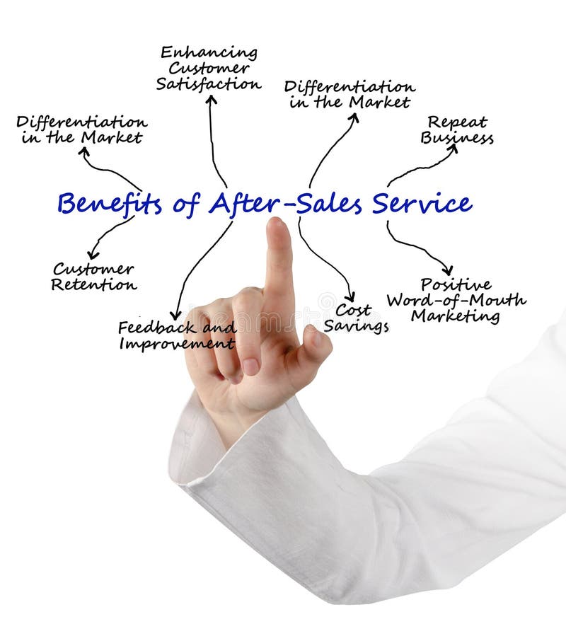 Benefits of after - Sales Service Stock Image - Image of promotion ...